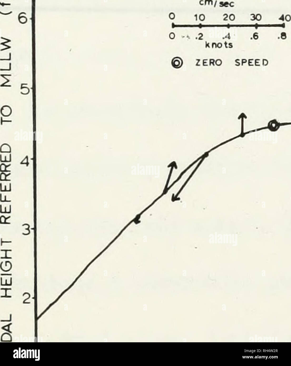 . Bottom current measurements in the head of Monterey submarine canyon ...