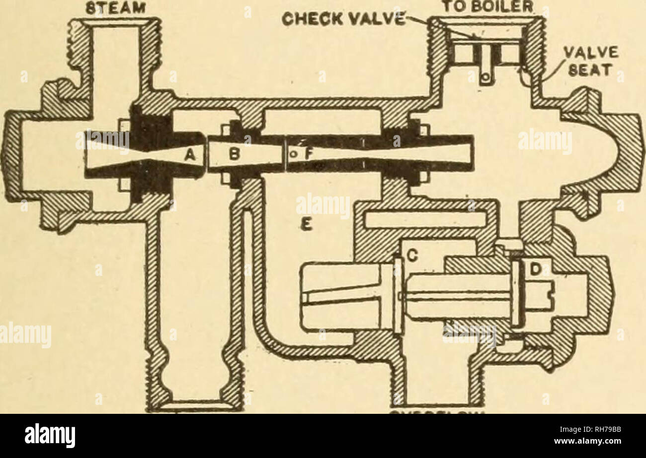 Mechanical mechanical inventions hi-res stock photography and images ...