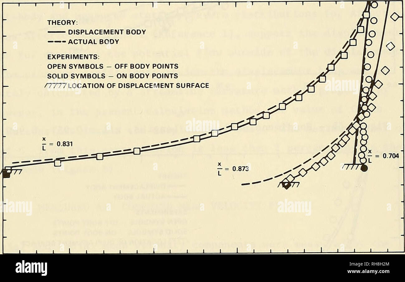 . Boundary-layer flow on an axisymmetric body with an inflected stern ...