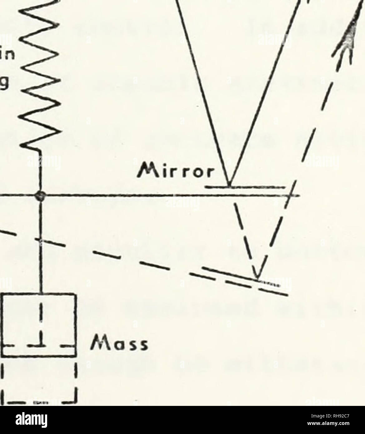 Gravimeter hi-res stock photography and images - Alamy