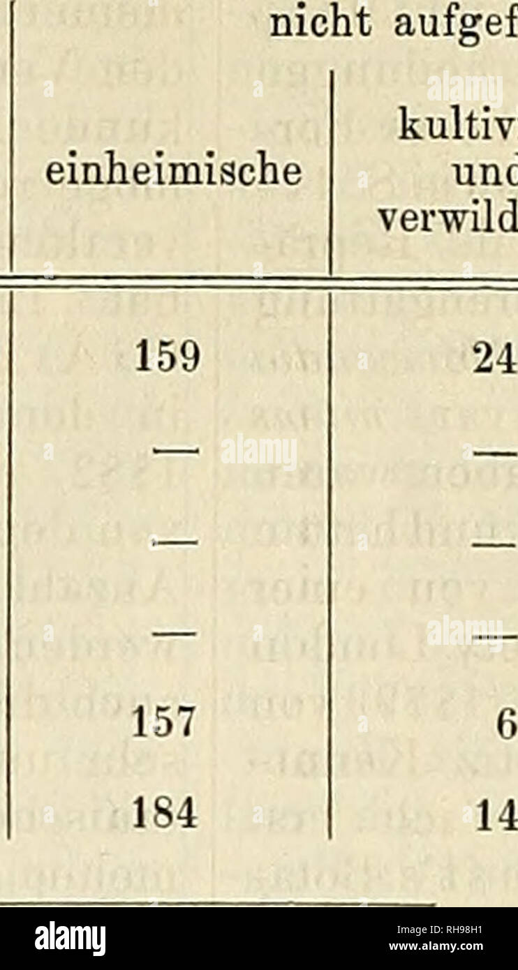 Numerisch hi-res stock photography and images - Alamy