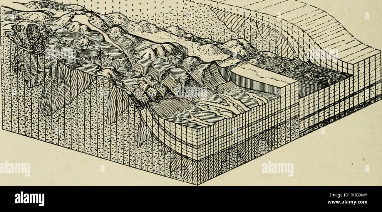 Monoclinal fold hi-res stock photography and images - Alamy