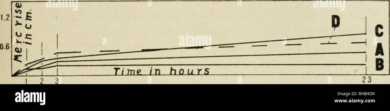 . Botanical gazette. Plants. iqiq] ROSE—BLISTER CANKER 129 Further ...