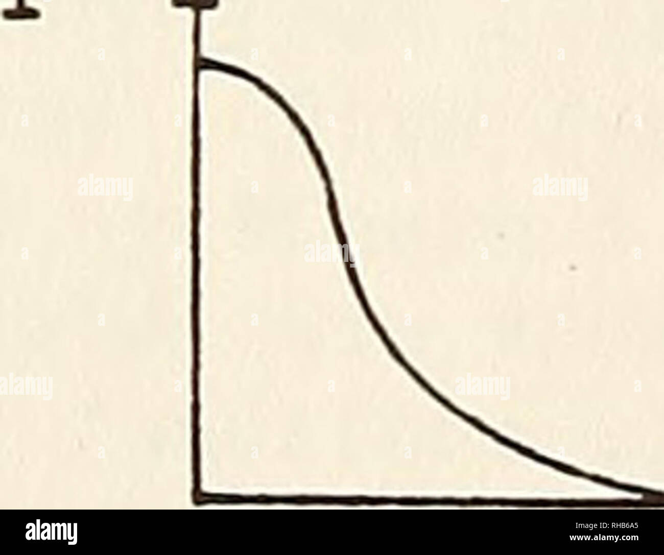 . Boston Logan International Airport environmental impact study. Logan ...