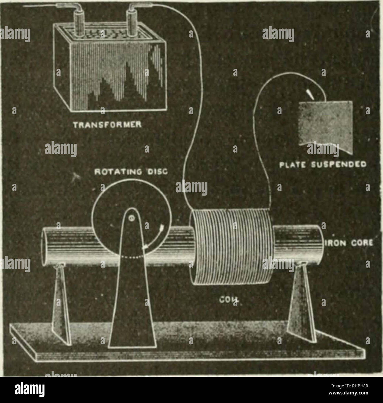Nikola Tesla Inventions
