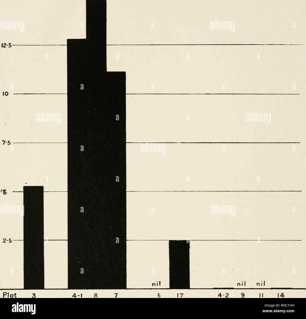 Olmm hi-res stock photography and images - Alamy