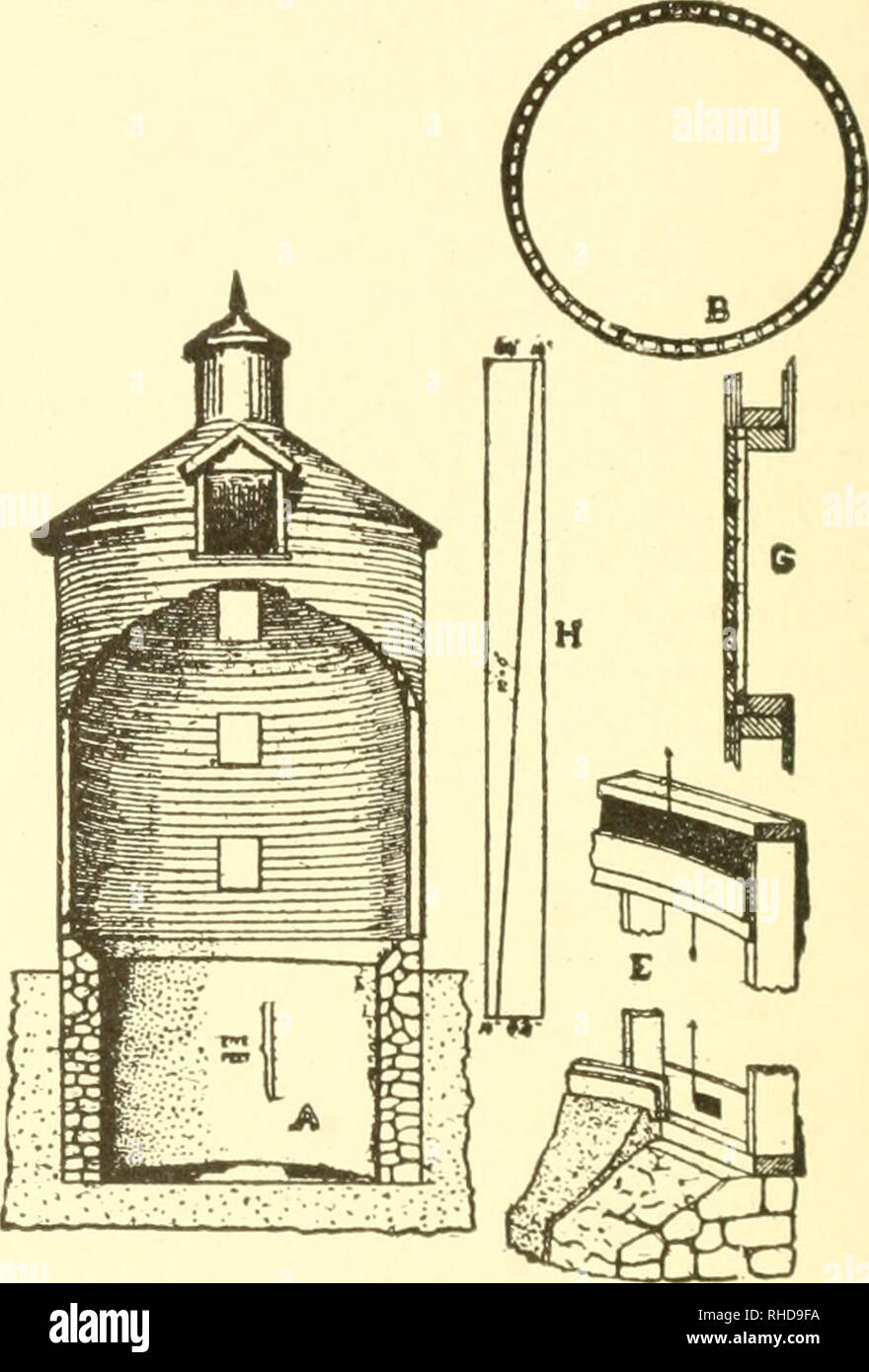 . The book of corn;. Corn. Fig 34—Construction of Studding Silo in ...