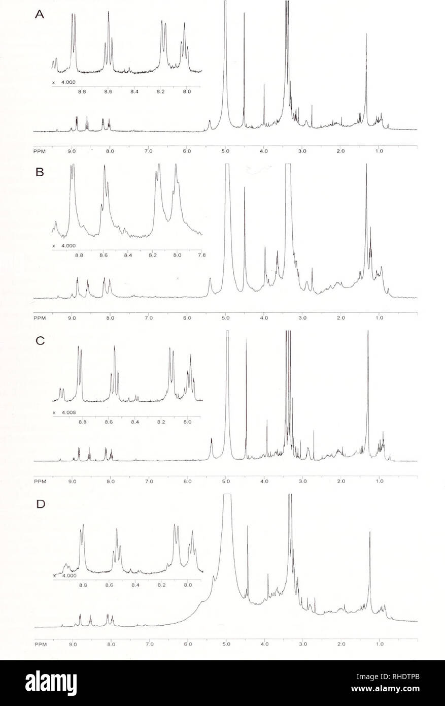 Methanol Nmr