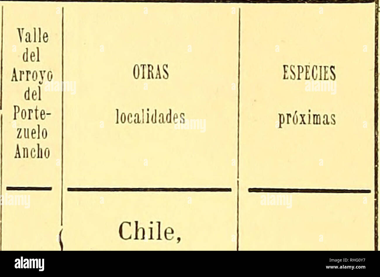 . Boletin de la Academia Nacional de Ciencias. Portezuelo AdcIio ...