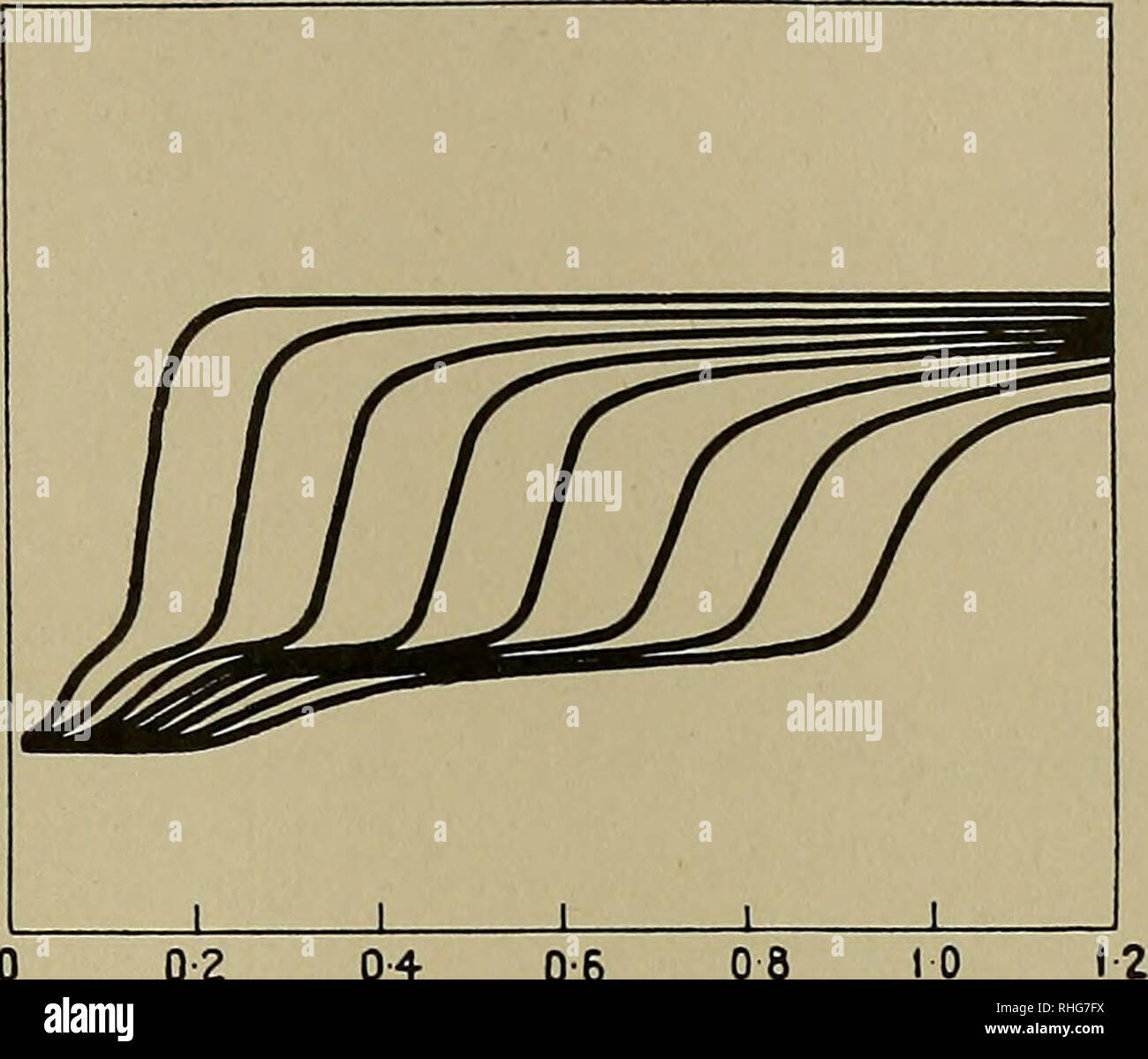 . The Biological bulletin. Biology; Zoology; Marine biology. M.W. AND ...