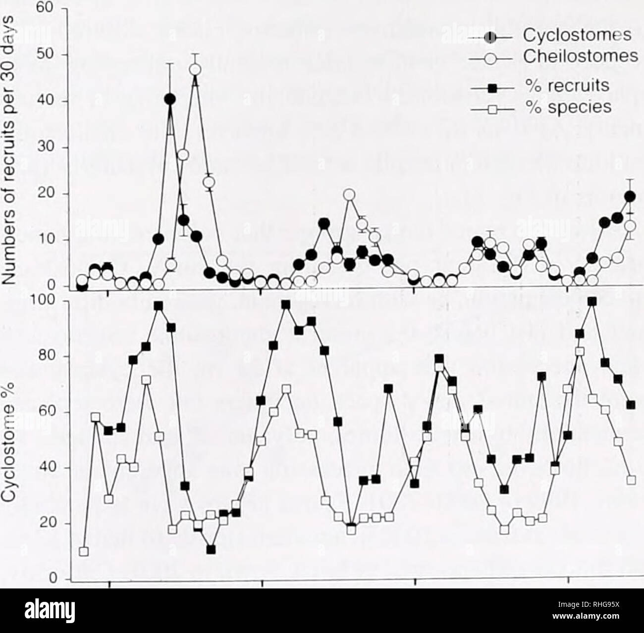 . The Biological bulletin. Biology; Zoology; Biology; Marine Biology ...