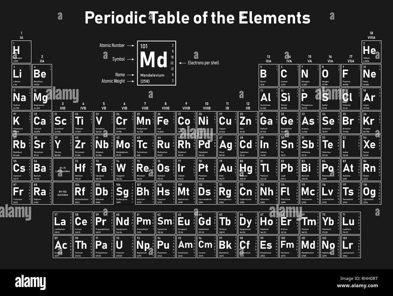 Periodic Table With Names Of Elements And Atomic Numbers
