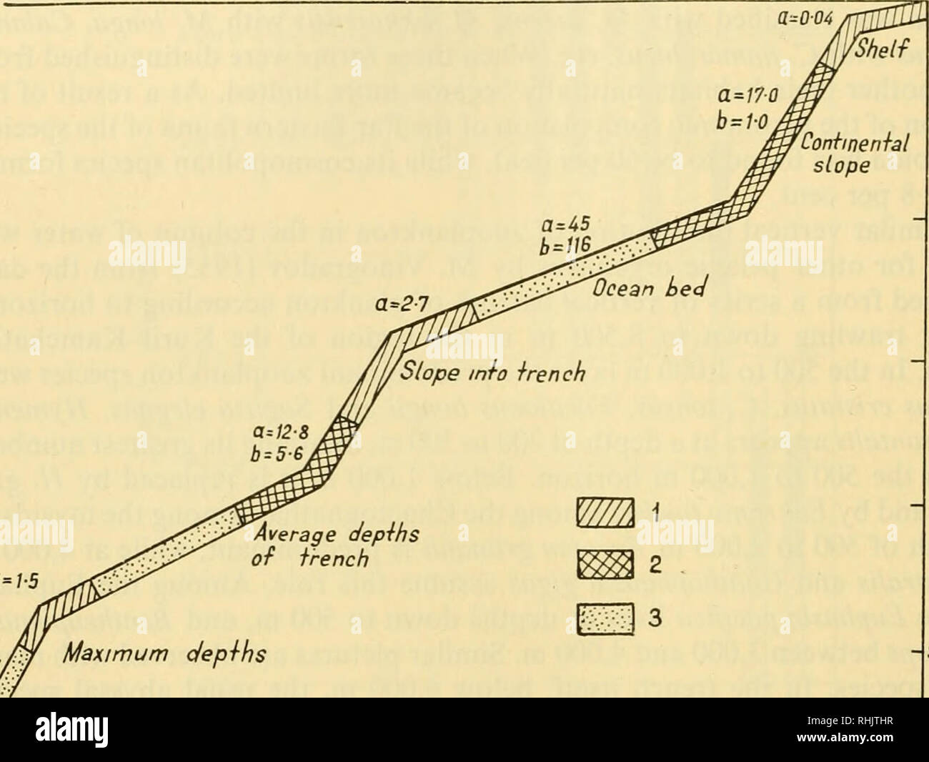 Kuril kamchatka trench hi-res stock photography and images - Alamy