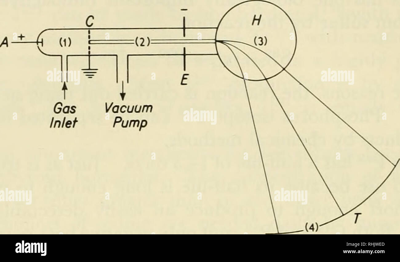Tracer Isotopes