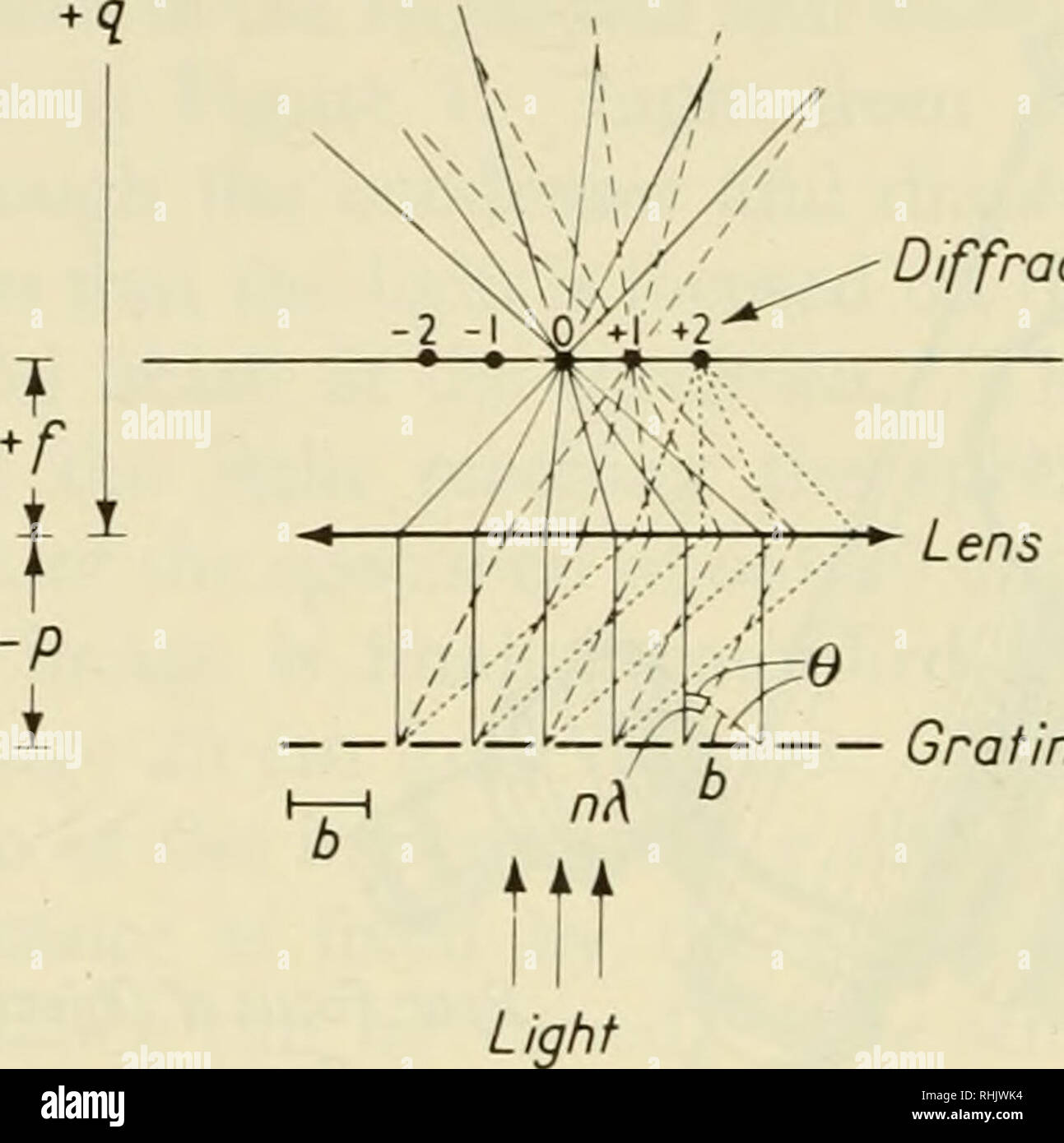 Diffraction grating lines hi-res stock photography and images - Alamy