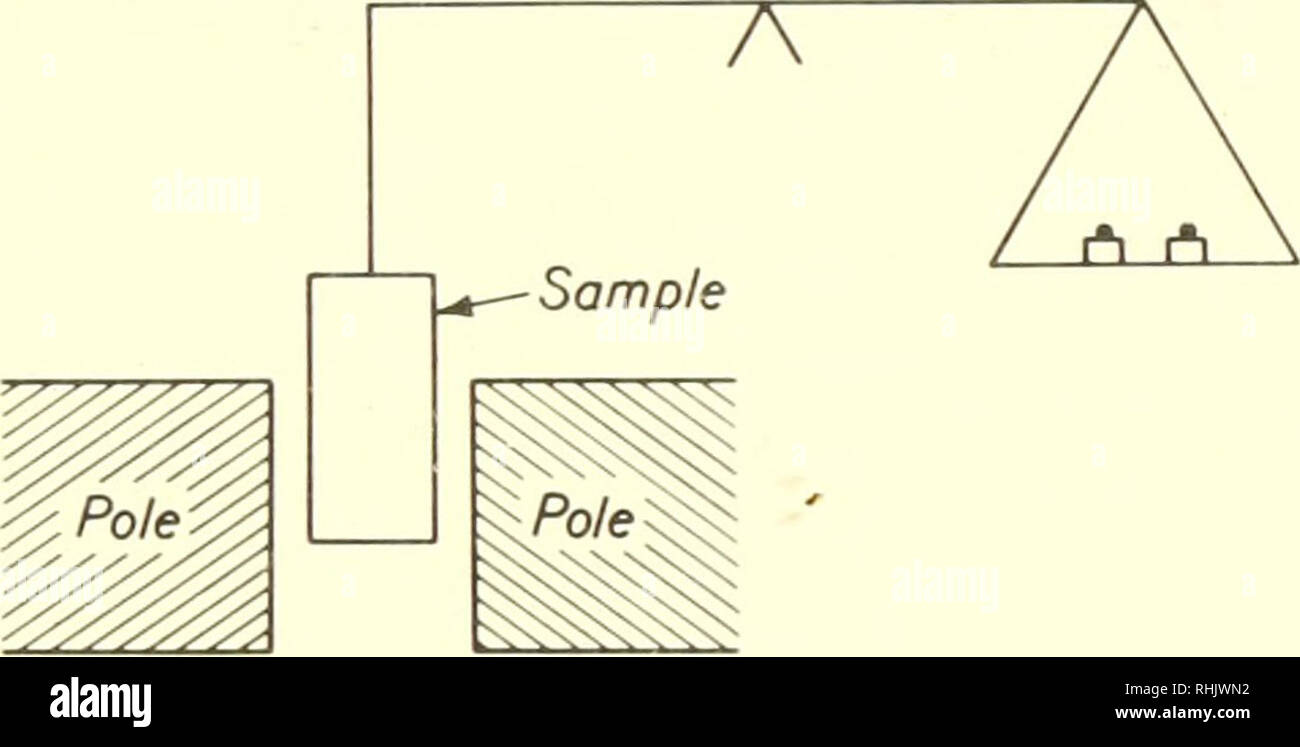 . Biophysical science. Biophysics. 28 : 3/ Magnetic Measurements 529 ...