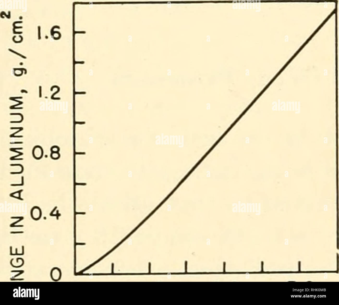Atomic number 13 hi-res stock photography and images - Alamy