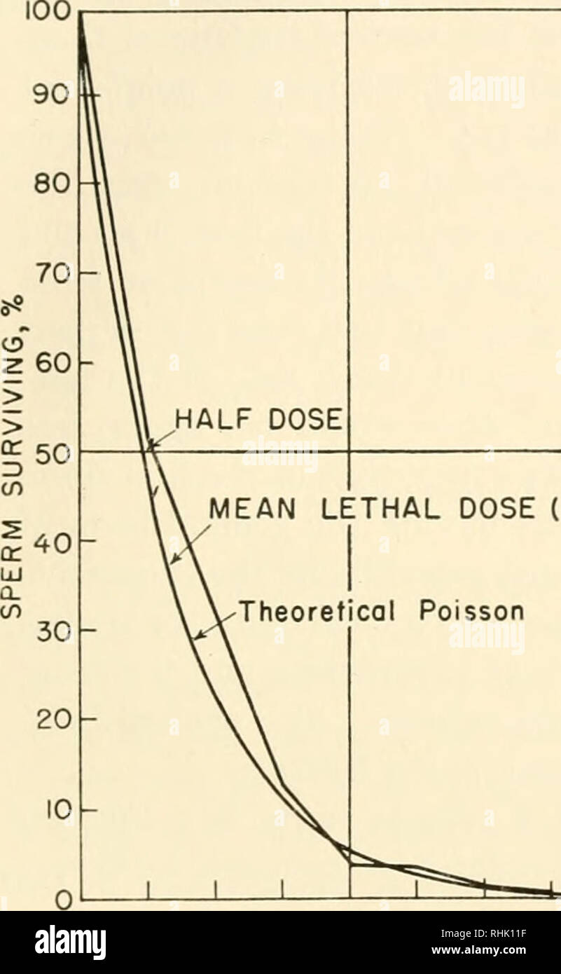 . Biophysical research methods. Biophysics -- Research. XIV. X RAYS AND ...