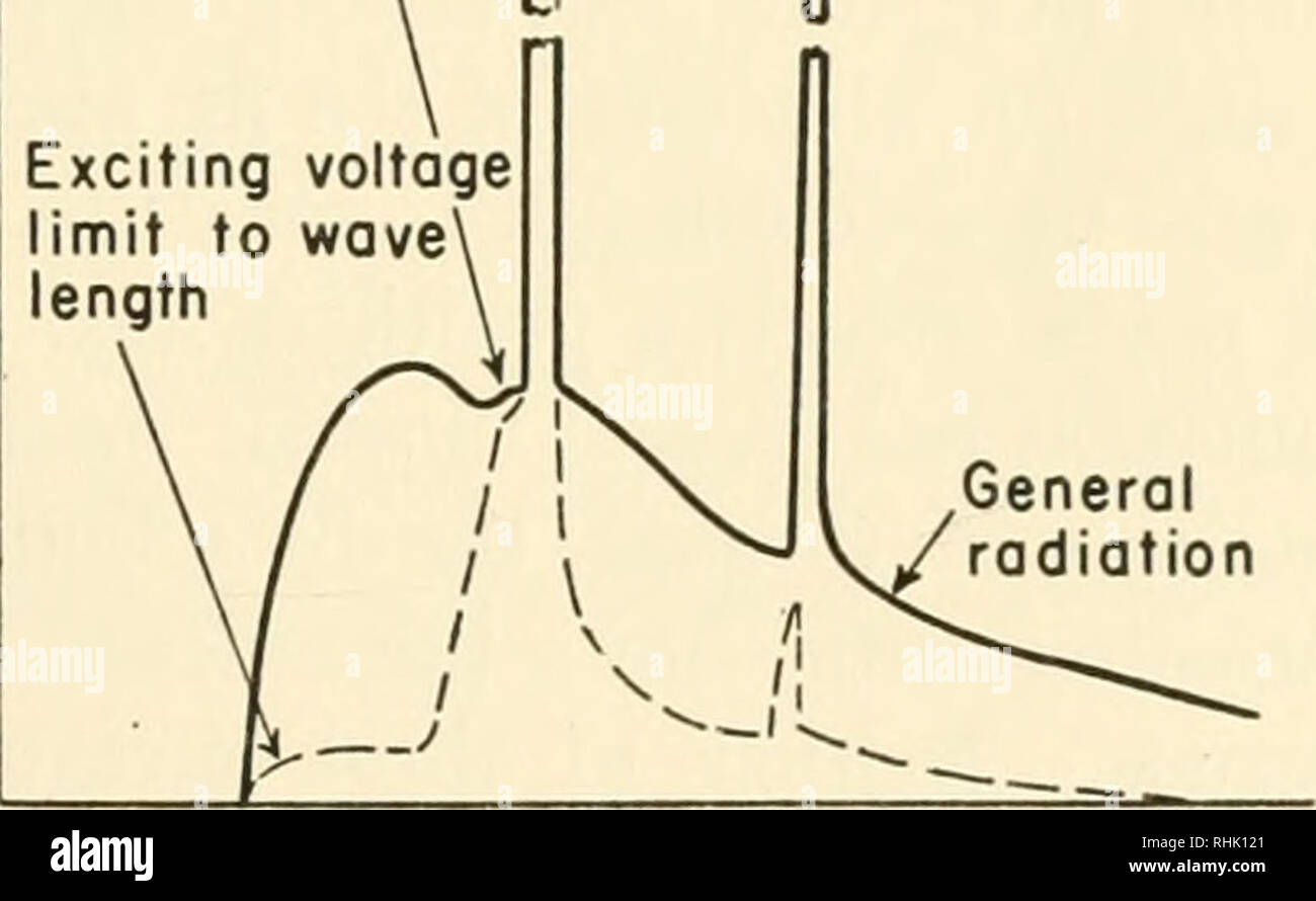 . Biophysical research methods. Biophysics -- Research. XIV. X RAYS AND ...