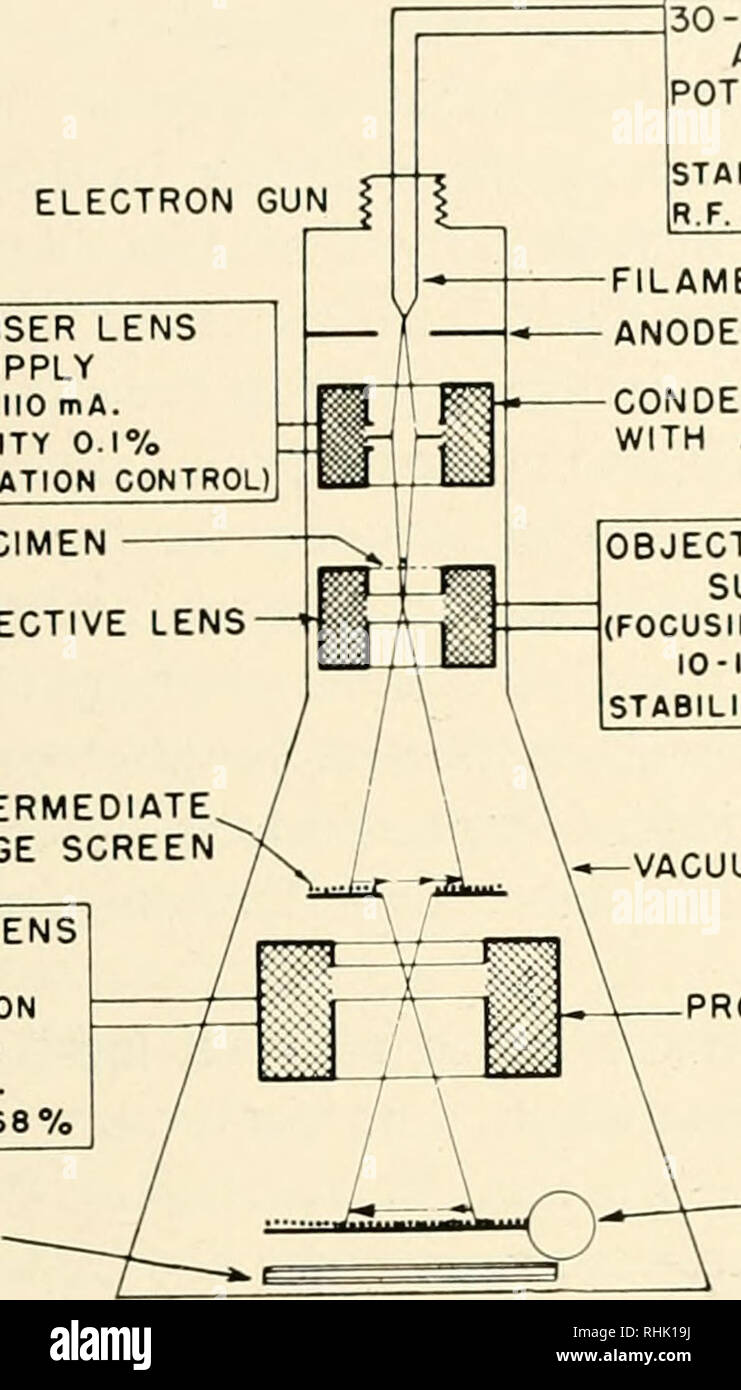Electron gun hi-res stock photography and images - Alamy
