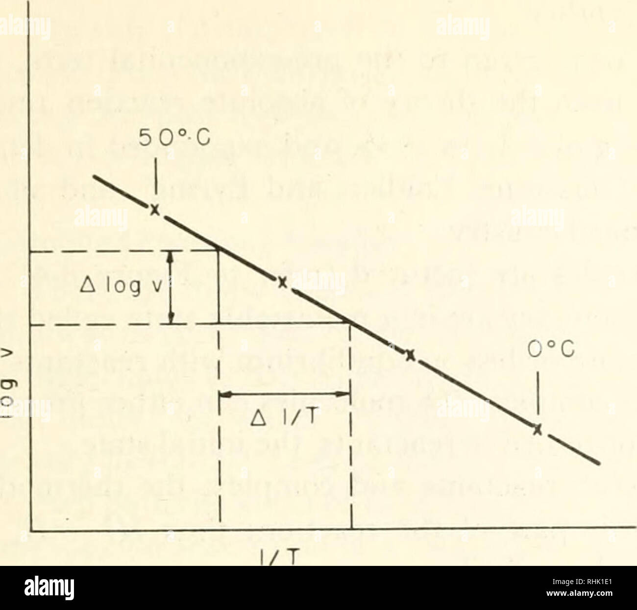 . Biophysics: concepts and mechanisms. Biophysics. ON CHEMICAL REACTION ...
