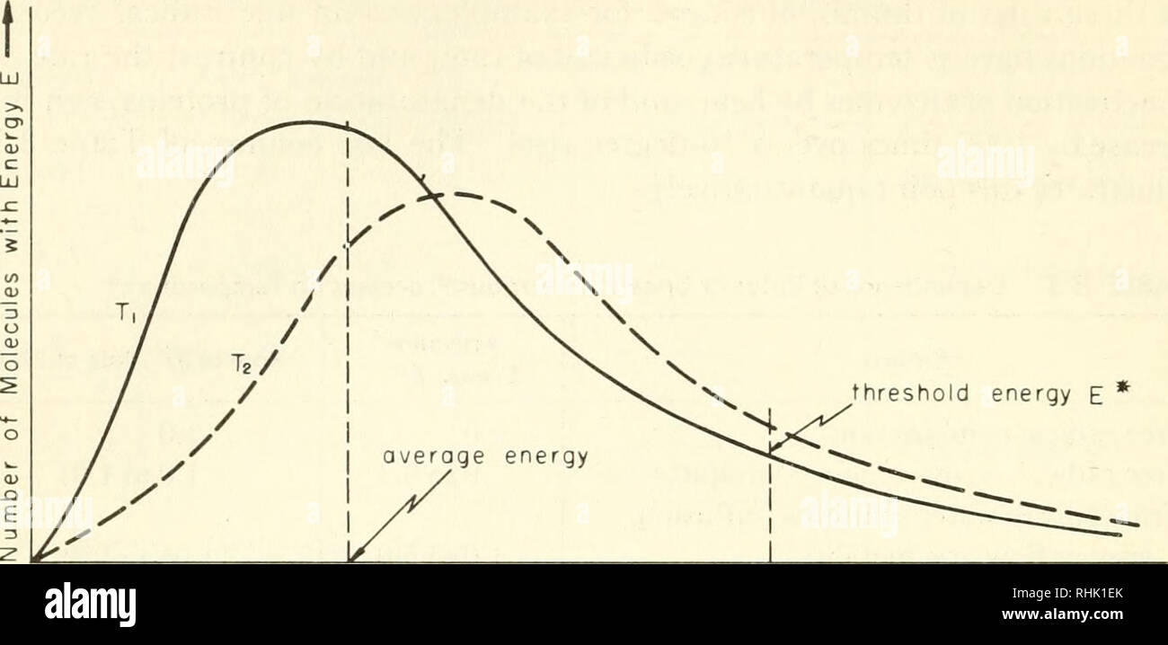 Maxwellian distribution hi-res stock photography and images - Alamy