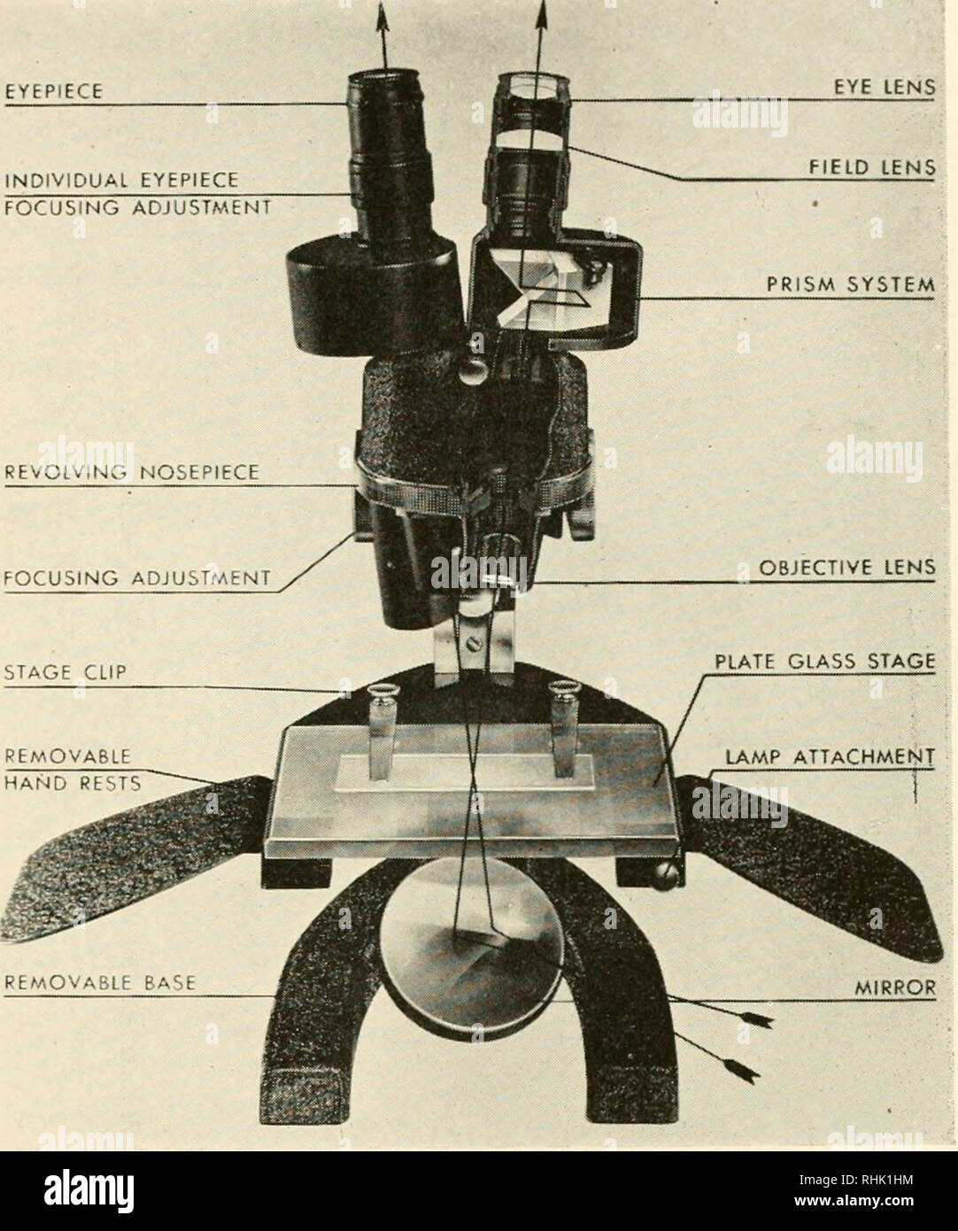 . Biophysical research methods. Biophysics -- Research. XI. WHEN TO USE ...