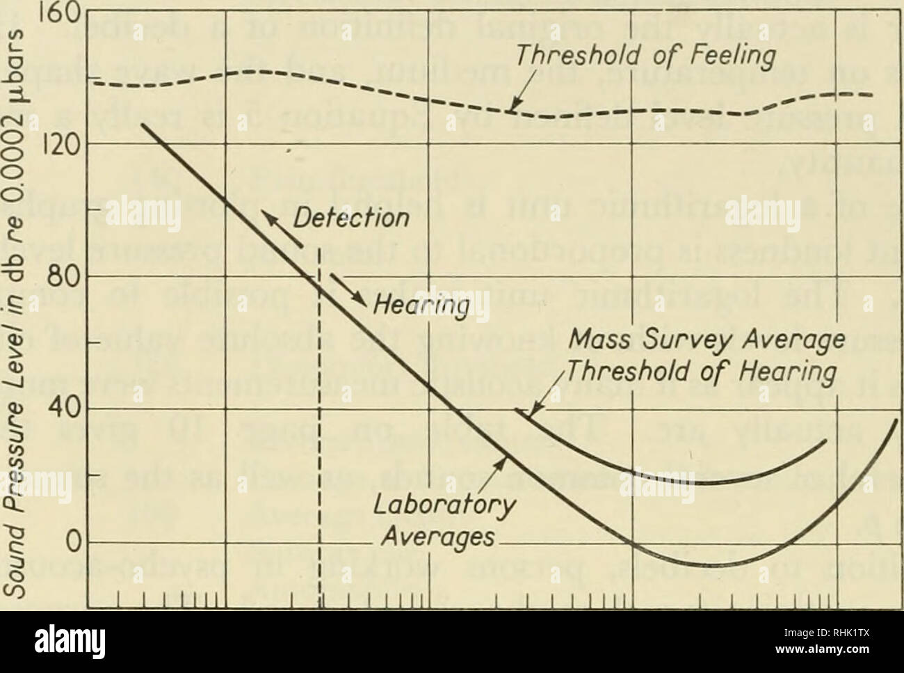 Sound Intensity Diagram