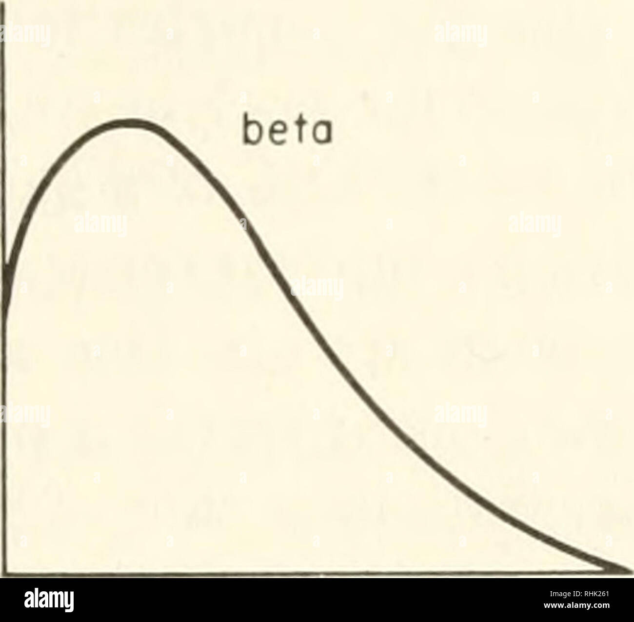 Gamma emitters hi-res stock photography and images - Alamy