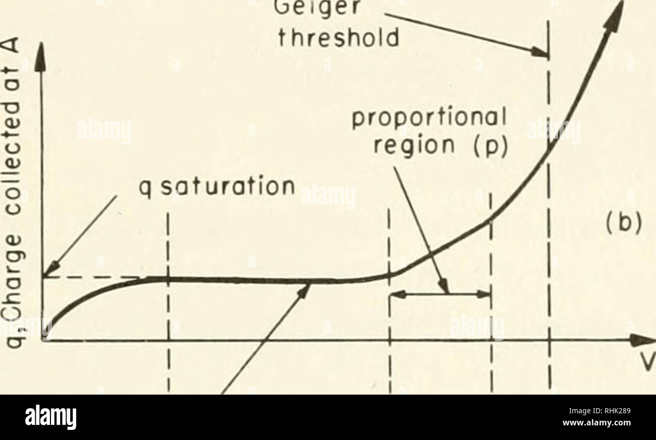 Saturation chamber hi-res stock photography and images - Alamy