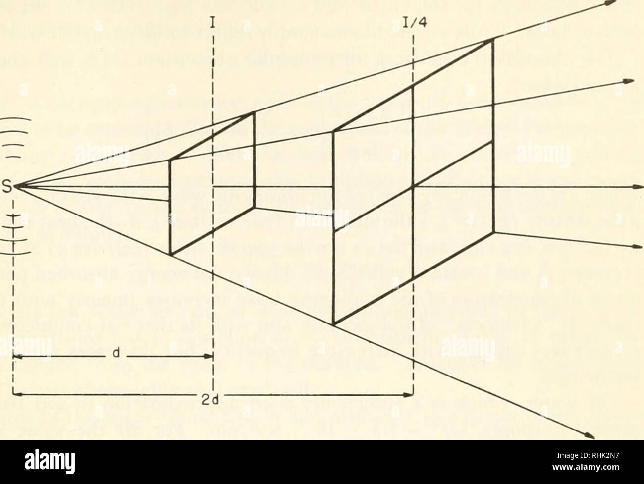 Inverse square law radiation hi-res stock photography and images - Alamy