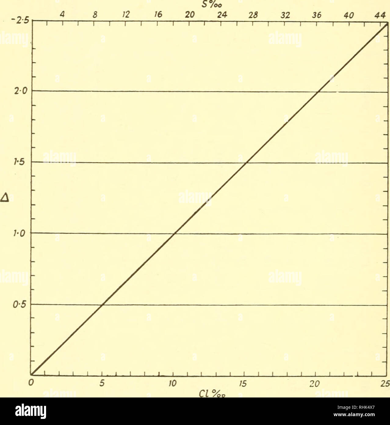Equilibrium Biology Diffusion