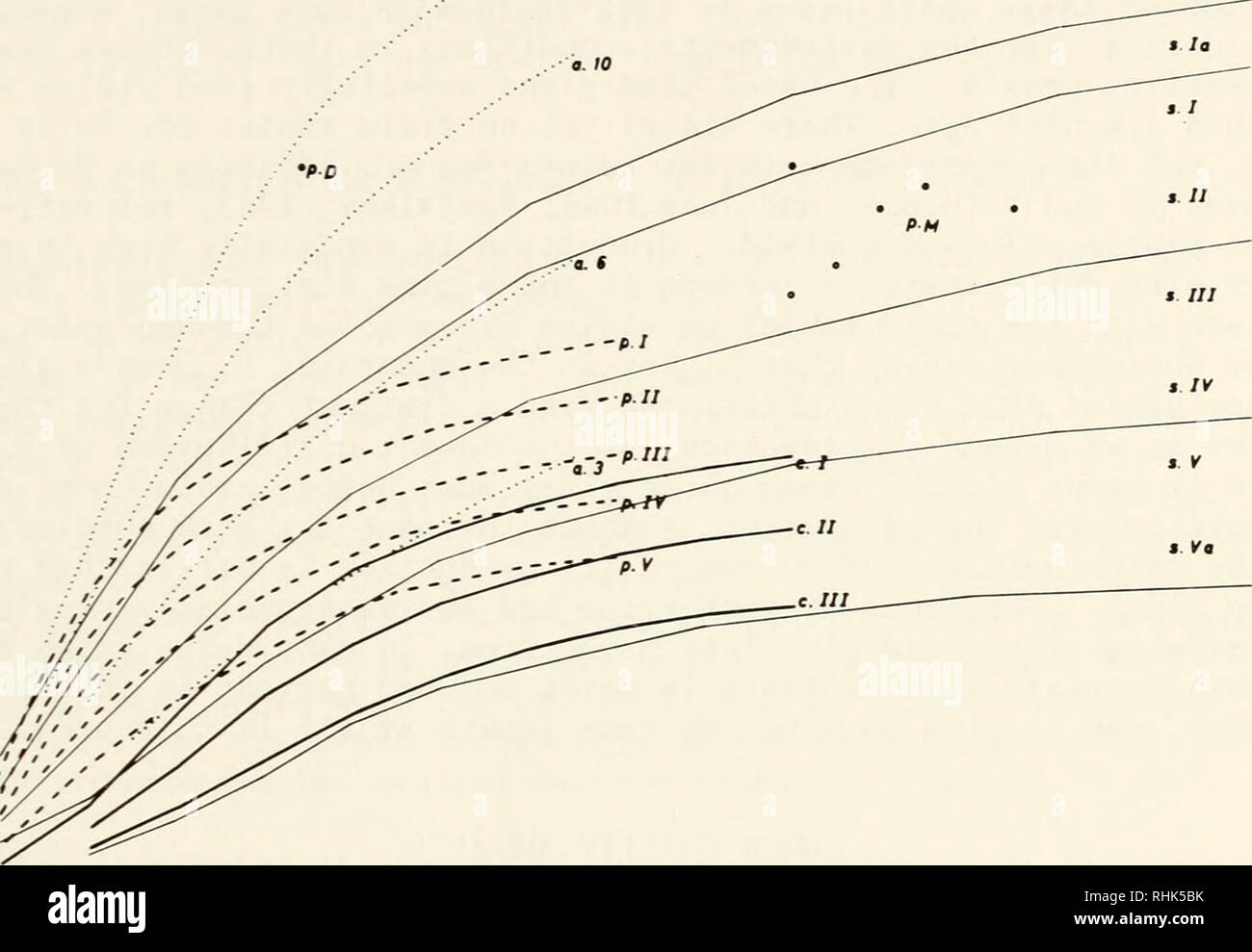 . Biology of rust resistance in forest trees : proceedings of a NATO ...