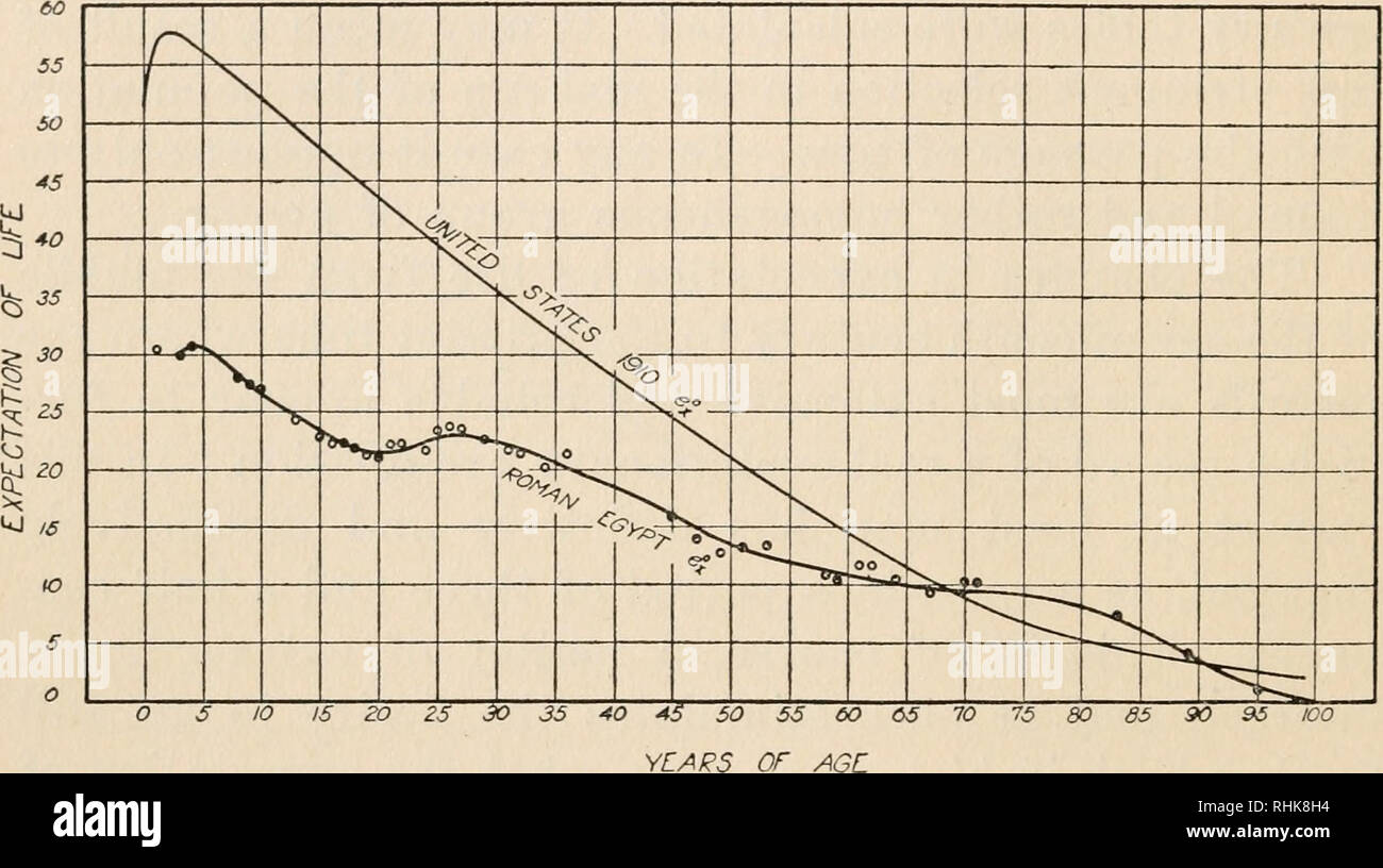 . The biology of death; being a series of lectures delivered at the ...