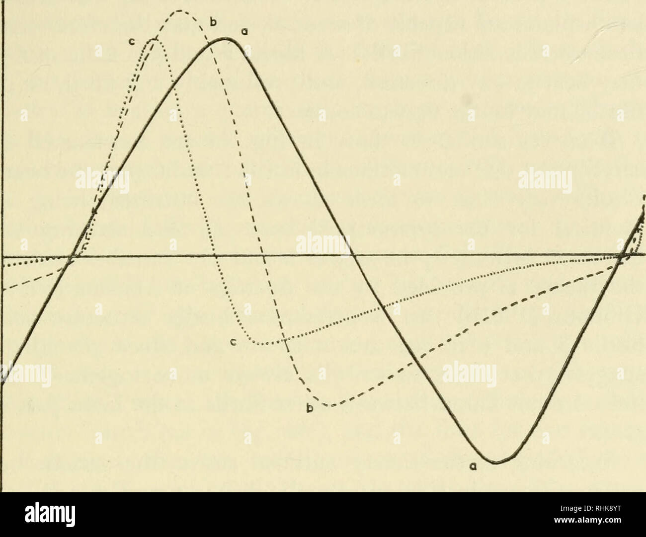 . The biology of cilia and flagella. Cilia and ciliary motion; Flagella ...