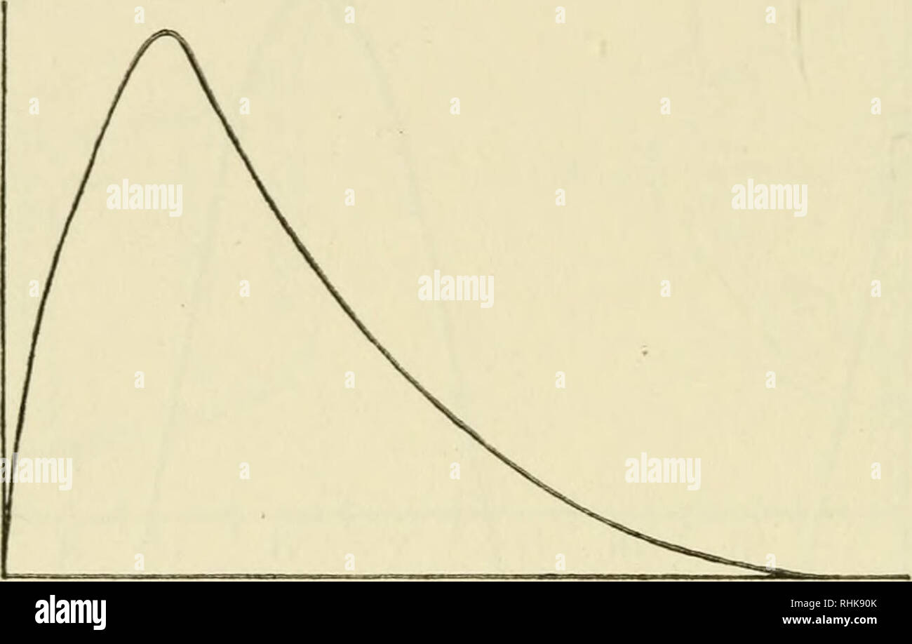 . The biology of cilia and flagella. Cilia and ciliary motion; Flagella ...