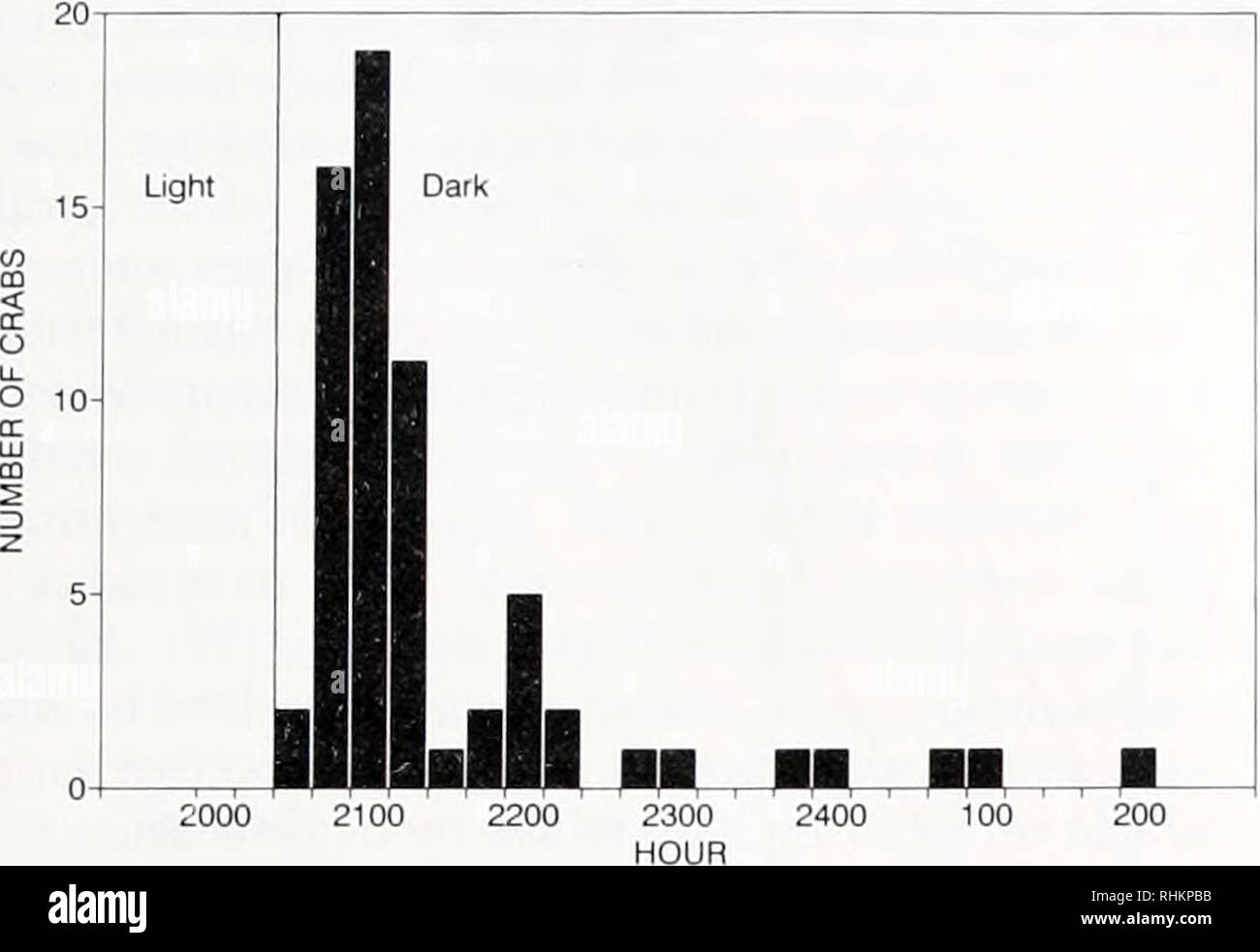 Peritrichous ciliates hi-res stock photography and images - Alamy