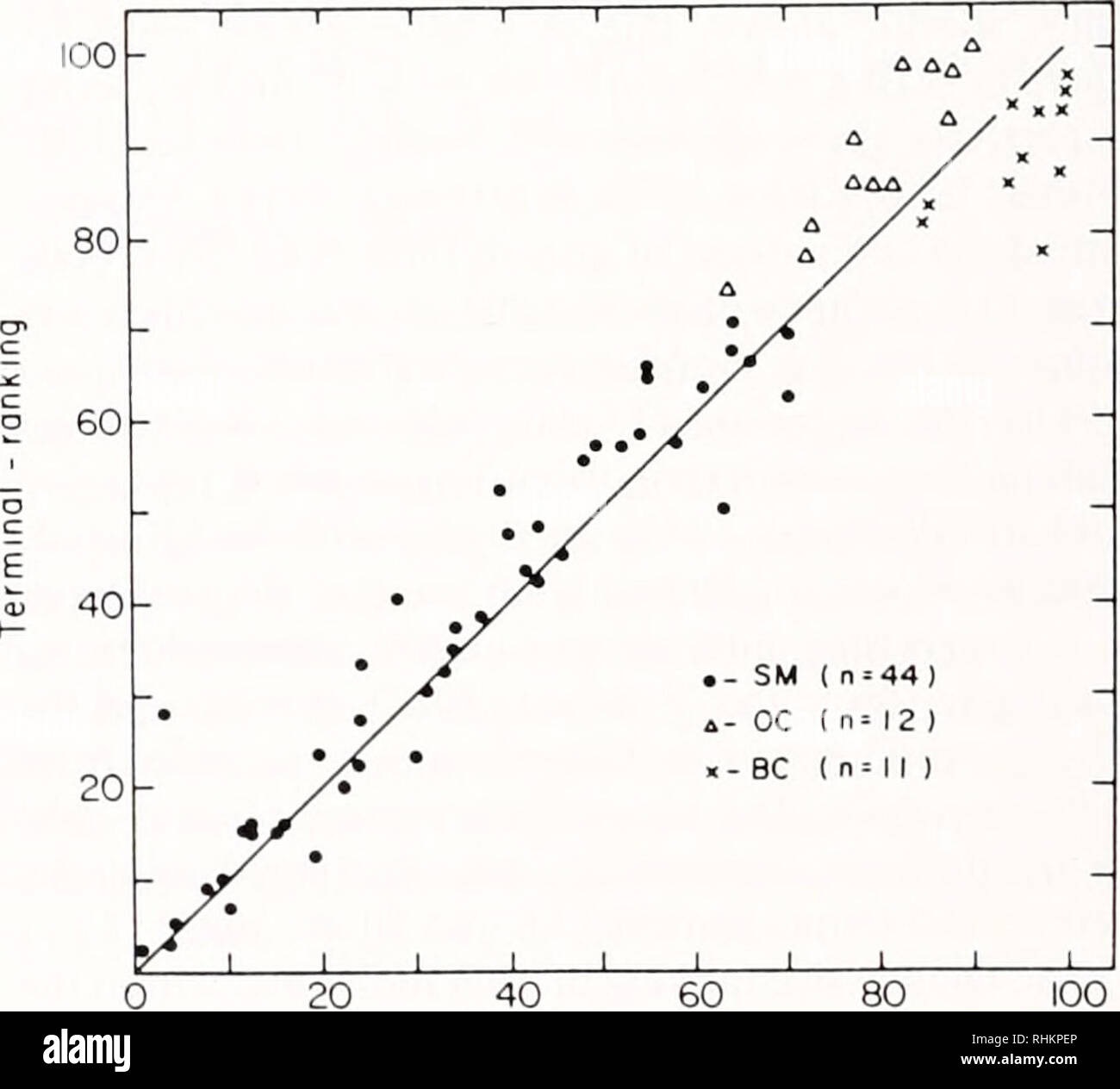 Body weight distribution hi-res stock photography and images - Alamy