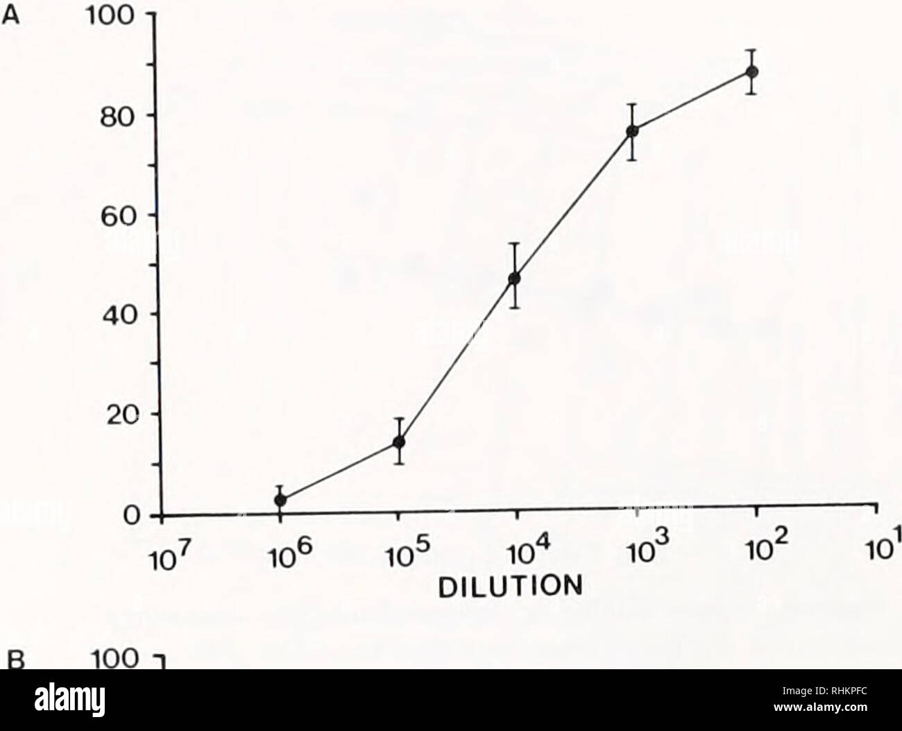 Dilution experiment hi-res stock photography and images - Alamy