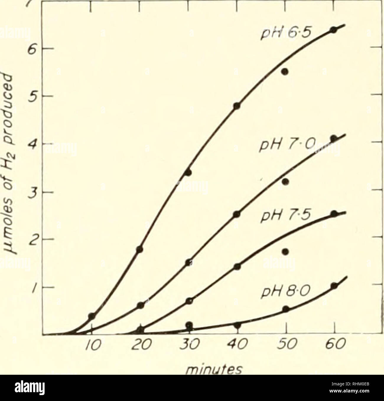 . Biological structure and function; proceedings. Biochemistry ...