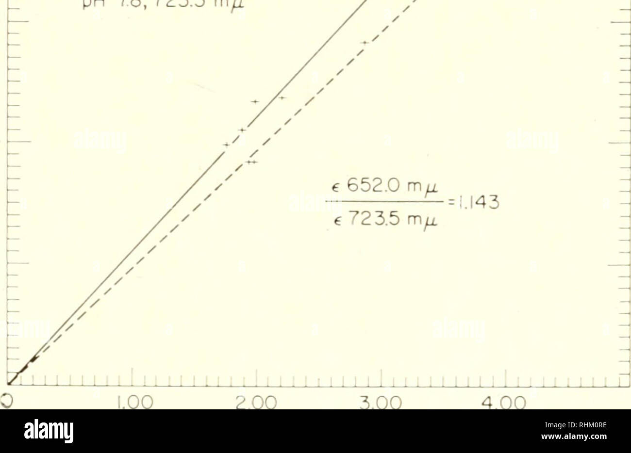 Chlorobium hi-res stock photography and images - Alamy
