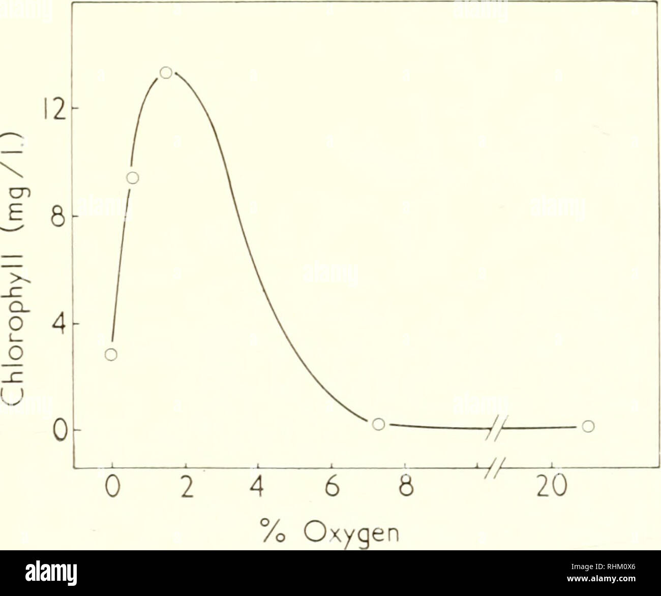 Chlorophyll concentration hi-res stock photography and images - Alamy