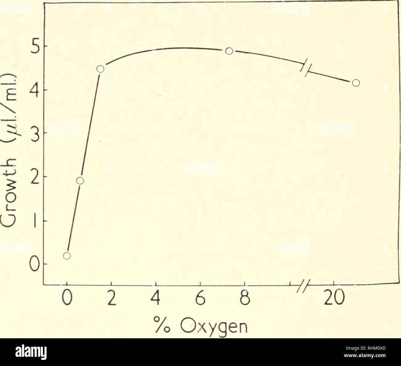 Oxygen flow rate hi-res stock photography and images - Alamy