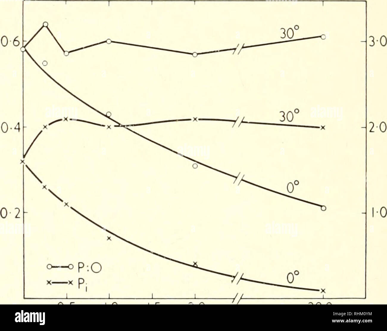. Biological structure and function; proceedings. Biochemistry ...