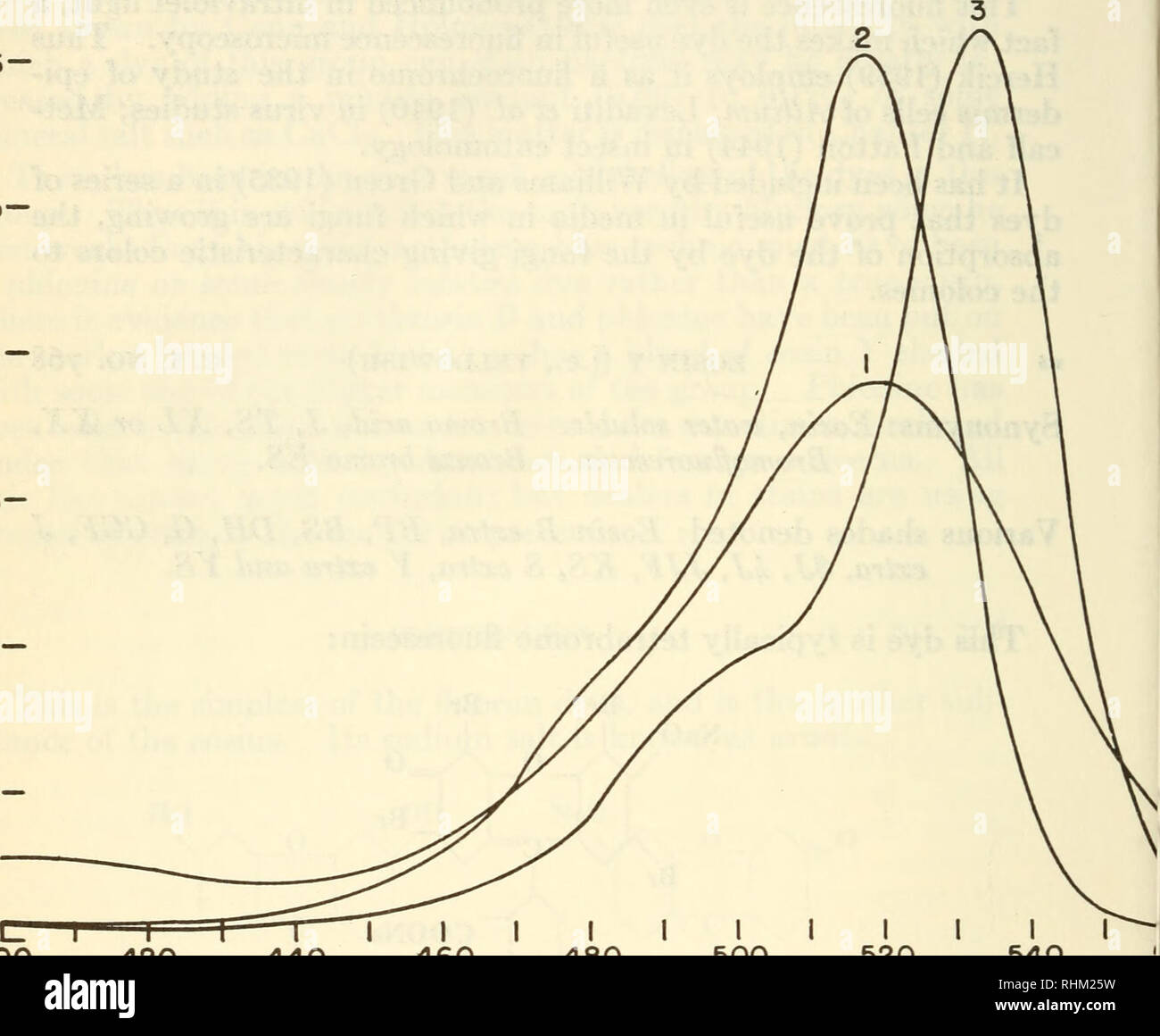 Eosin y hi-res stock photography and images - Alamy