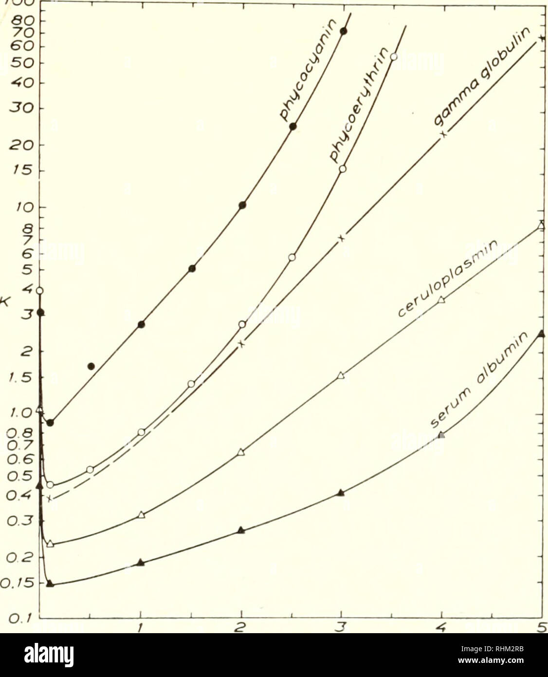 Glycol proteins hi-res stock photography and images - Alamy