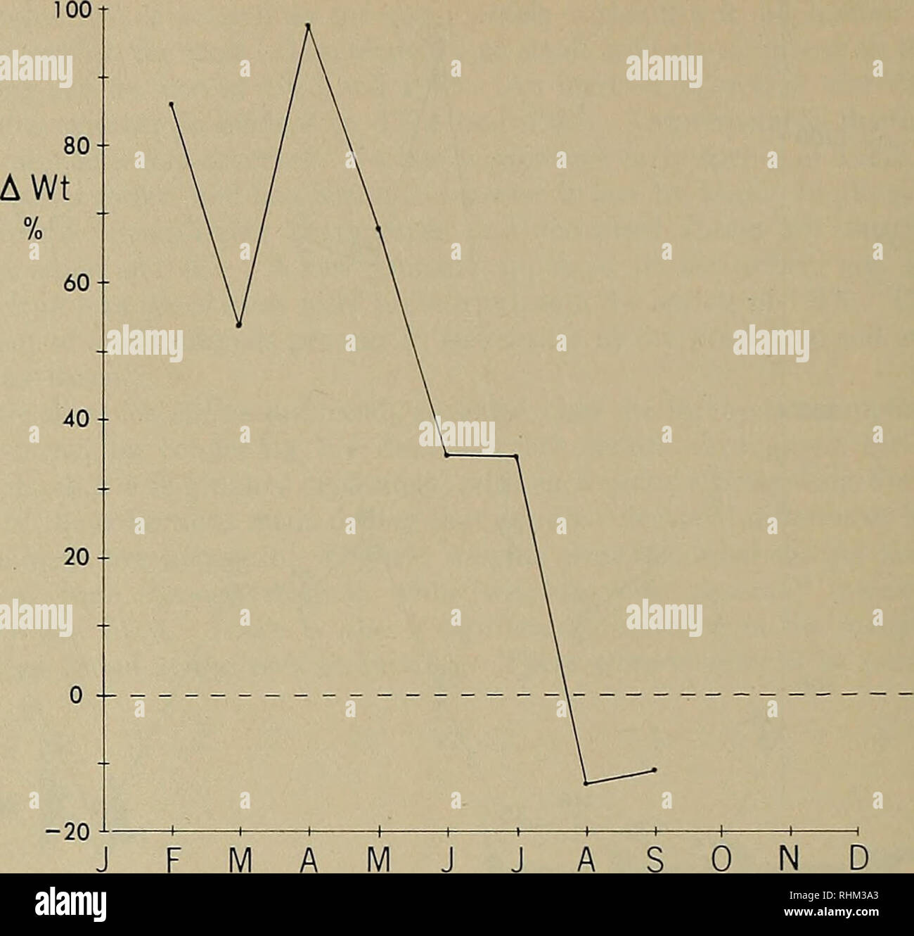 . The Biological bulletin. Biology; Zoology; Marine biology. 412 TERESA ...