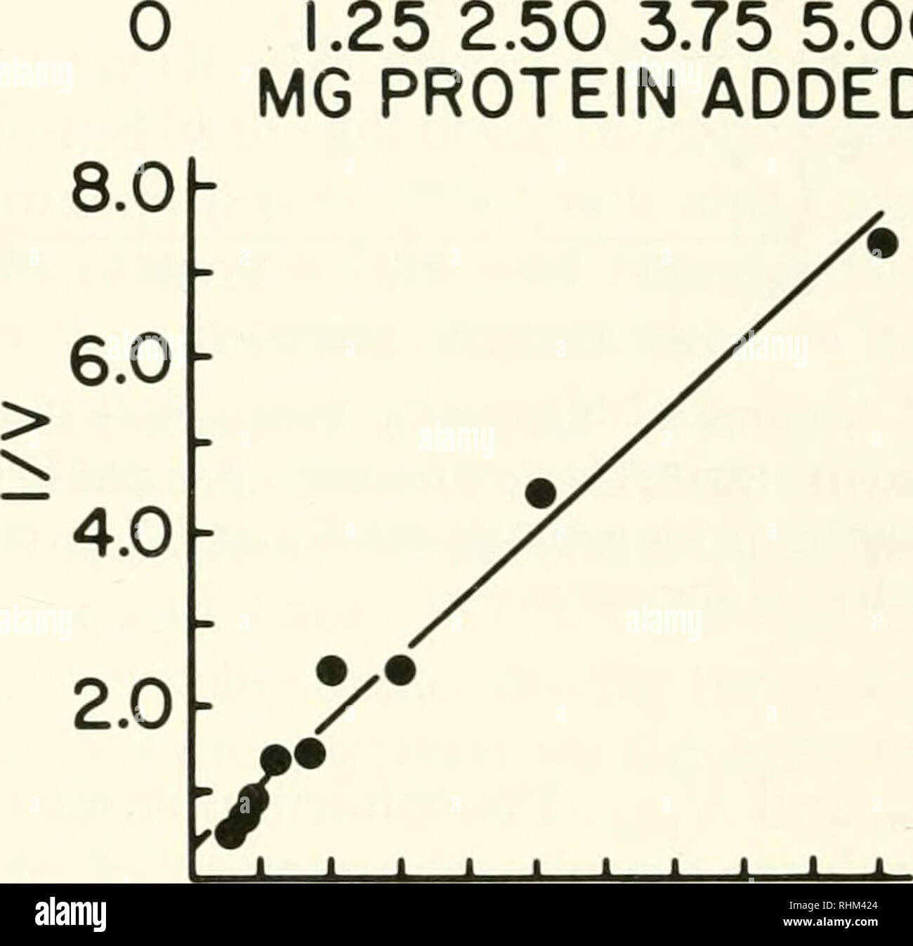 . The Biological bulletin. Biology; Zoology; Biology; Marine Biology ...