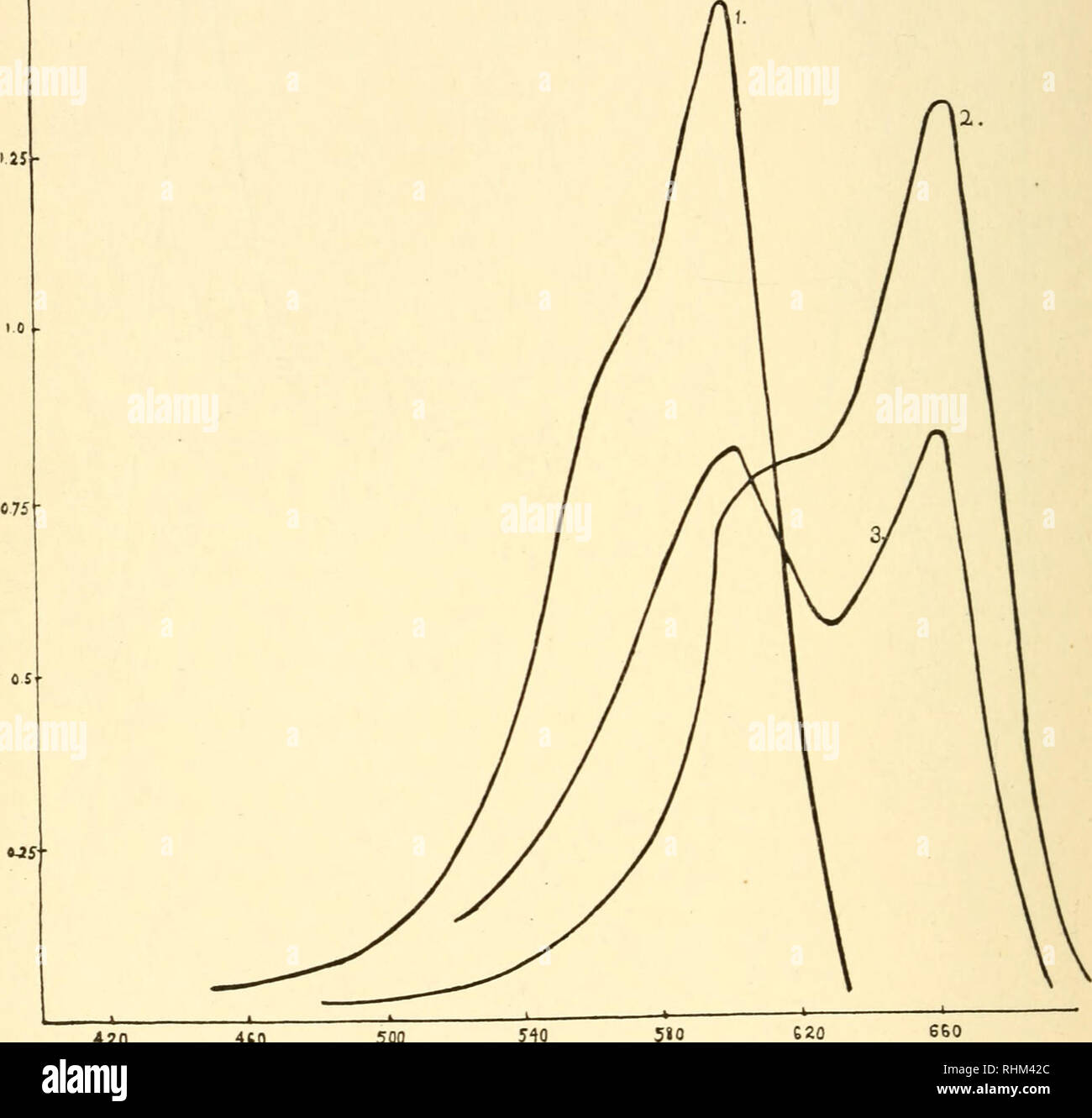 . Biological stains, a handbook on the nature and uses of the dyes ...