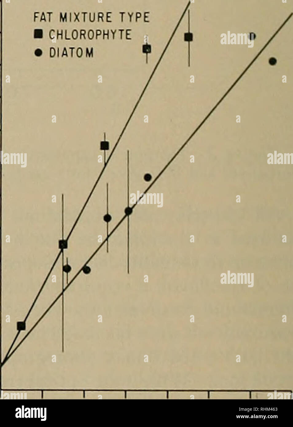 Particle size distribution hi-res stock photography and images - Alamy